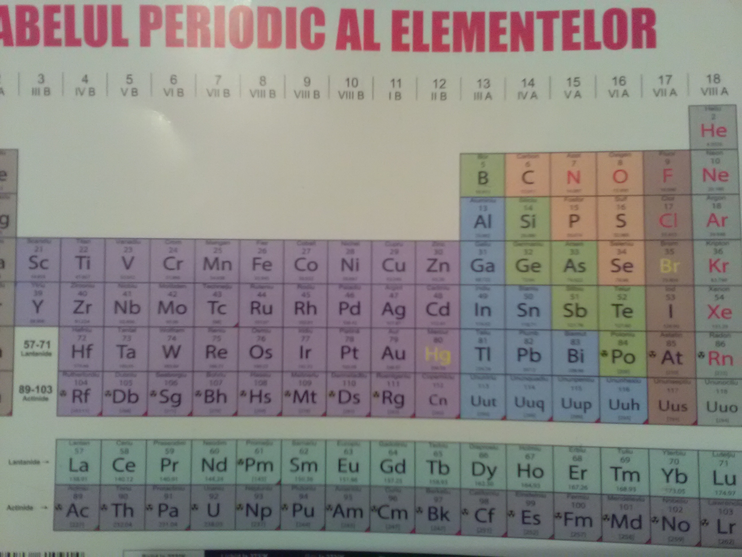 tabelul-periodic-al-elementelor-1 - KIDIBOT Knowledge Battles